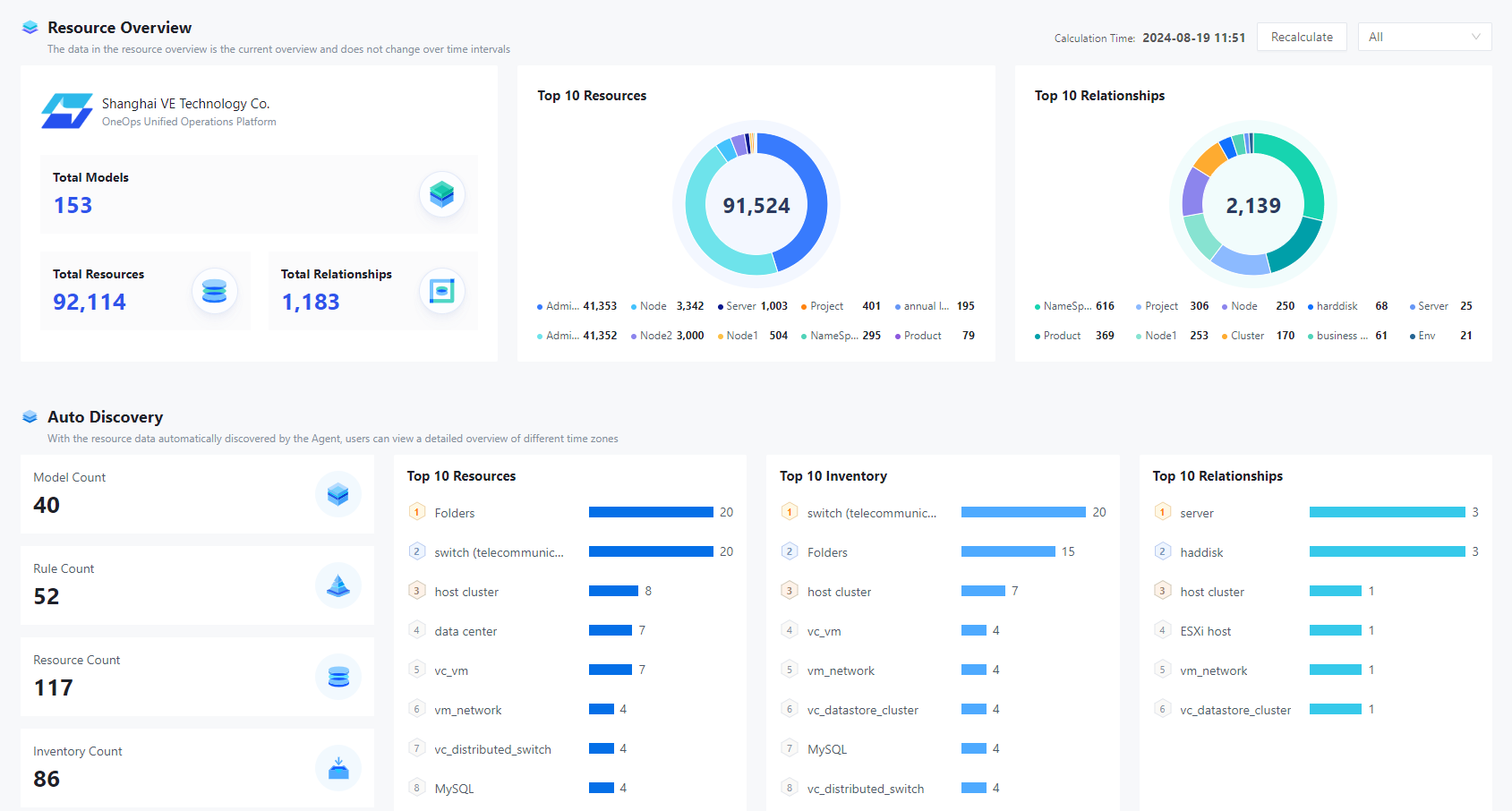 Operational Reports (Enterprise version) | 维易文档中心